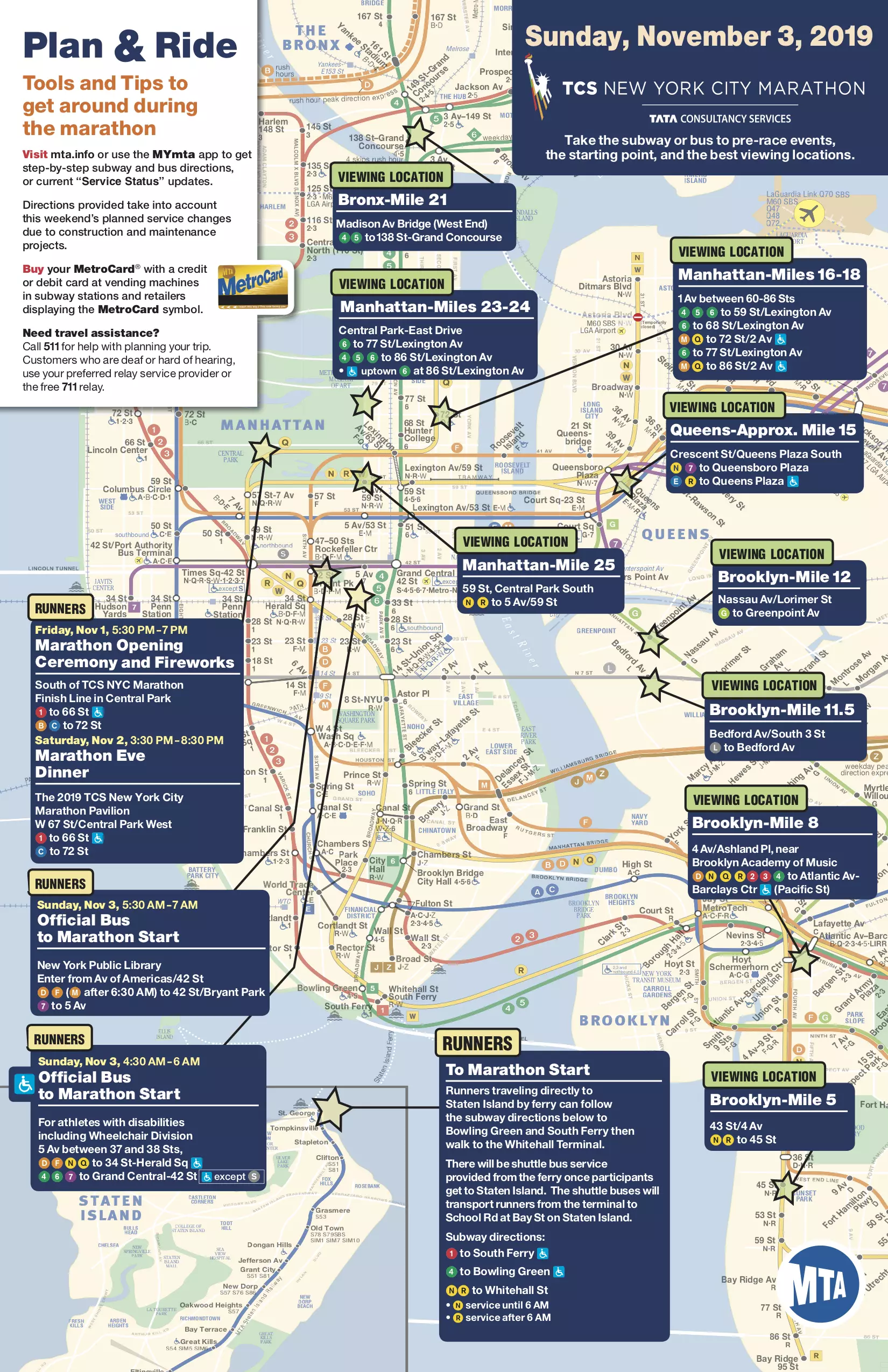 MTA, marathon de New York, cartes