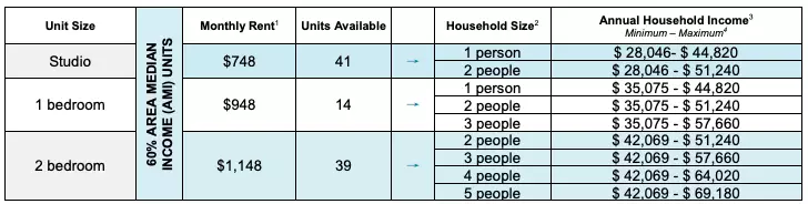 У Південному Бронксі можна придбати 94 доступні квартири за ціною від 748 доларів США на місяць 8128_2