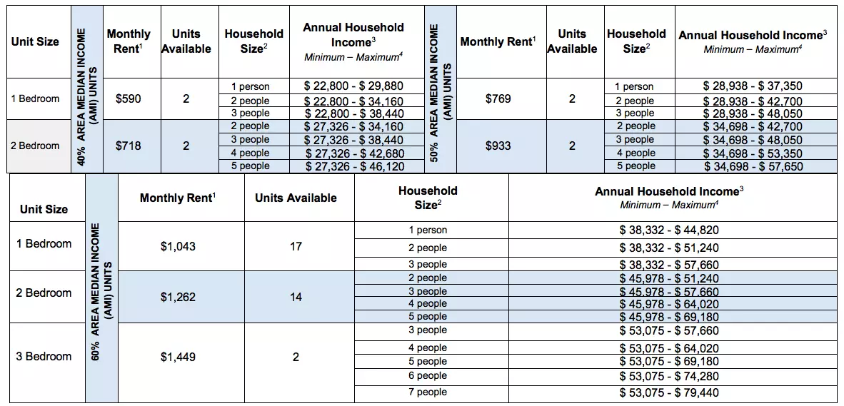 Piesakieties 40 dzīvokļiem par pieņemamu cenu Austrumujorkā, sākot no USD 590 mēnesī 8361_2