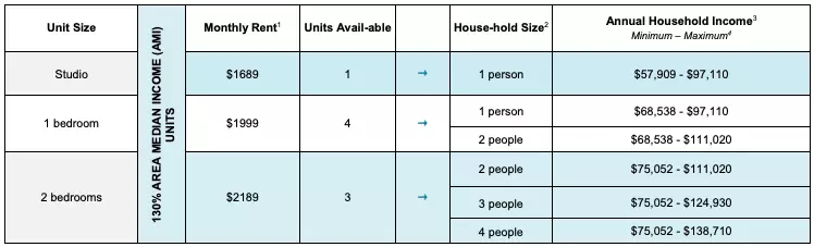 Se abre la lotería para un puñado de unidades de ingresos medios en East Williamsburg, desde $1,689/mes 9142_2