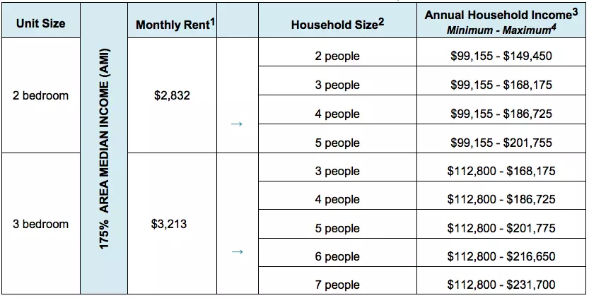 Daftar tunggu mbukak kanggo apartemen berpenghasilan menengah ing sewa Tribeca, saka $2,832 / sasi 9378_2