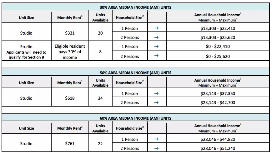 84 studio untuk manula berpenghasilan rendah untuk diperebutkan di gedung Essex Crossing baru, dari $331/bulan 9444_2