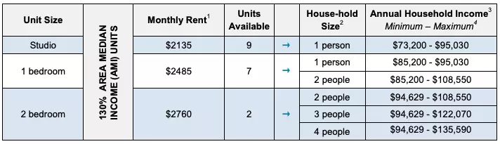 ۱۸ آپارتمان با درآمد متوسط با چشمانداز رودخانه هادسون در Hell’s Kitchen، از ۲۱۳۵ دلار در ماه در دسترس است. 9954_2