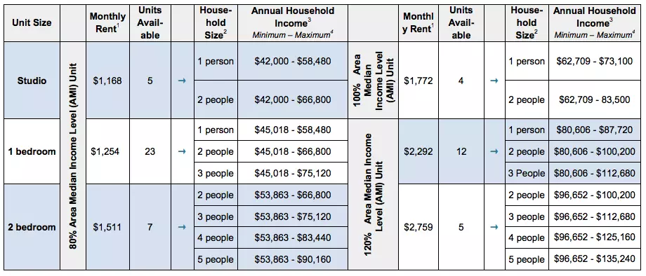 56 de șanse de a locui într-o închiriere Crown Heights bogată în facilități, de la 1.168 USD/lună 9982_3